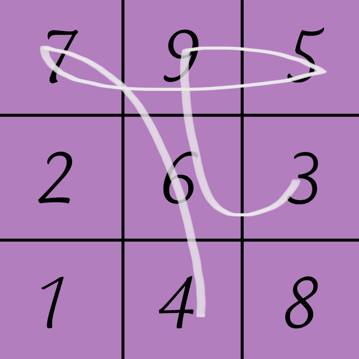 How to make your own sigils