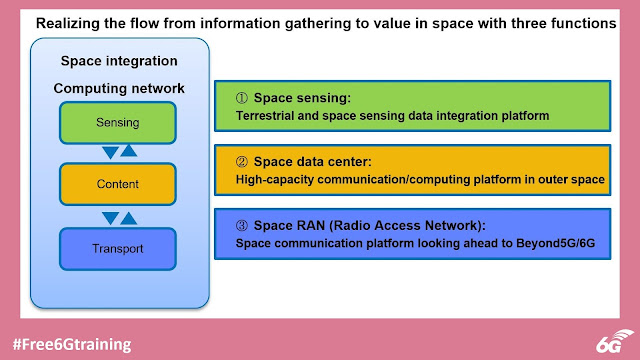 NTT and SKY Perfect JSAT to build Space Integrated Computing Network ...
