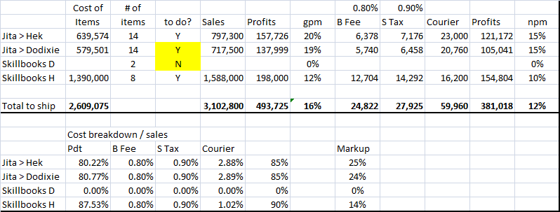 marketsforISK: Automatic Jita prices in my spreadsheets