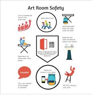 Safety in the art room plus risk assessment & Infographic on types of ...