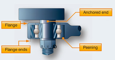 Aircraft Rigging and Biplane Assembly and Rigging