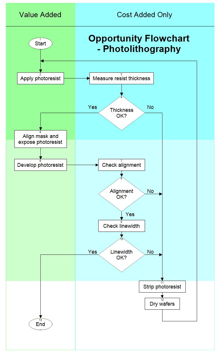 Contoh Flowchart LENGKAP 100+
