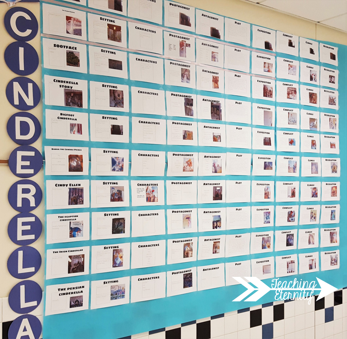 Cinderella Story Elements - Reading | Teaching Eternity