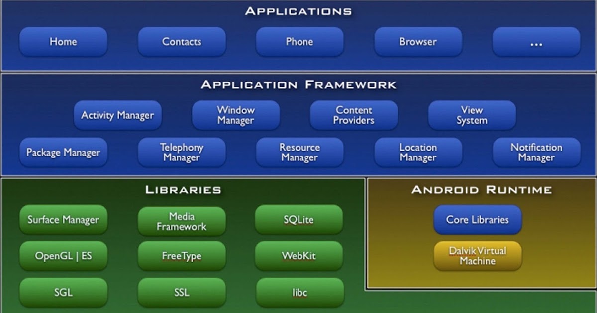 jNet: Architecture Diagram