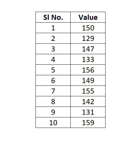 How To Calculate RSD In Excel 2021 how-to-calculate-rsd-in-excel-2021