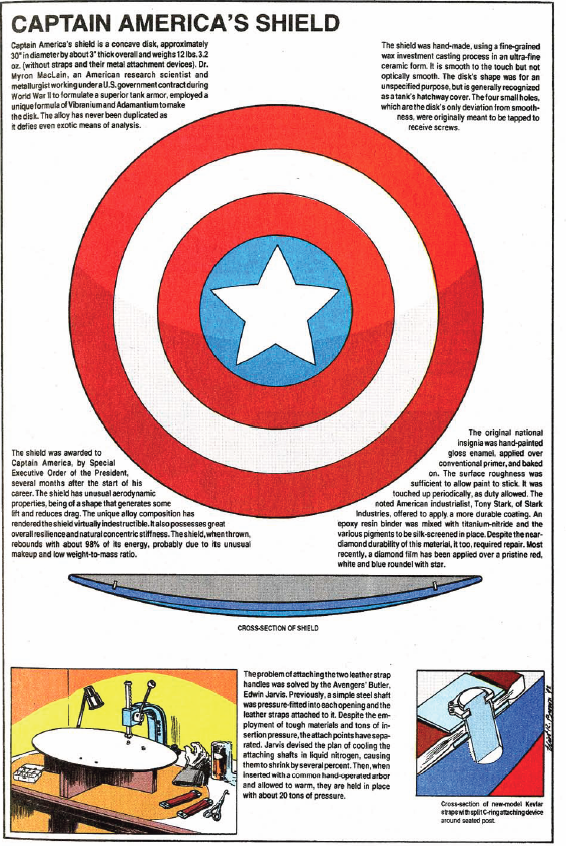 Slay, Monstrobot of the Deep!!: Let's Rap About Cap's Shield!