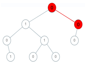 Check If a String Is a Valid Sequence from Root to Leaves Path in a ...