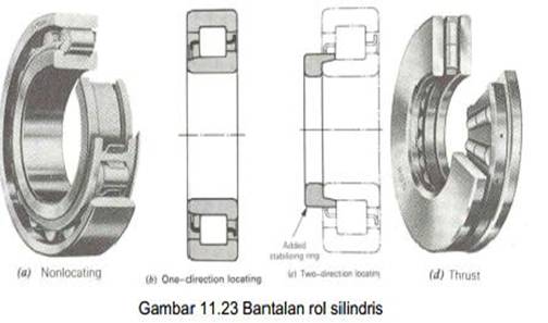Tengku Razil Kadri: RPP Bantalan / Bearing ( Bahan ajar microteaching )
