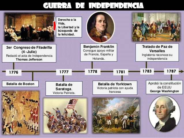 El blog de Alba : Independencia de Estados Unidos