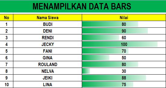 2 Cara Mudah Menampilkan Data Bars Pada Excel Blog Nurul Jannah 2-cara-mudah-menampilkan-data-bars-pada-excel-blog-nurul-jannah