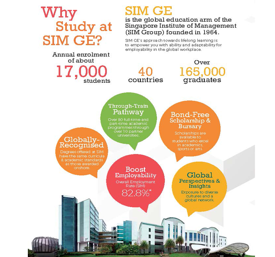 Diploma and Certificate Program | SIM Singapore - EDUCOACH INDONESIA
