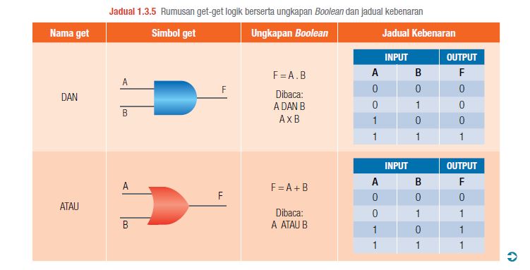 Pdpc Maya 2020: Sains Komputer tingkatan 5