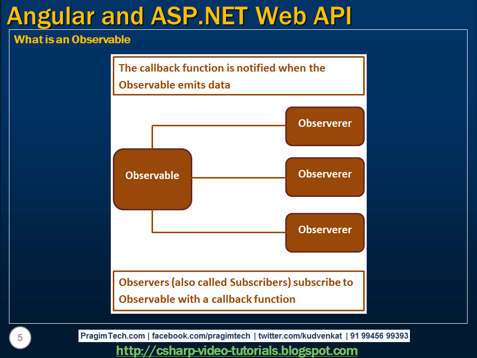 Sql Server Net And C Video Tutorial Angular 2 Service Tutorial