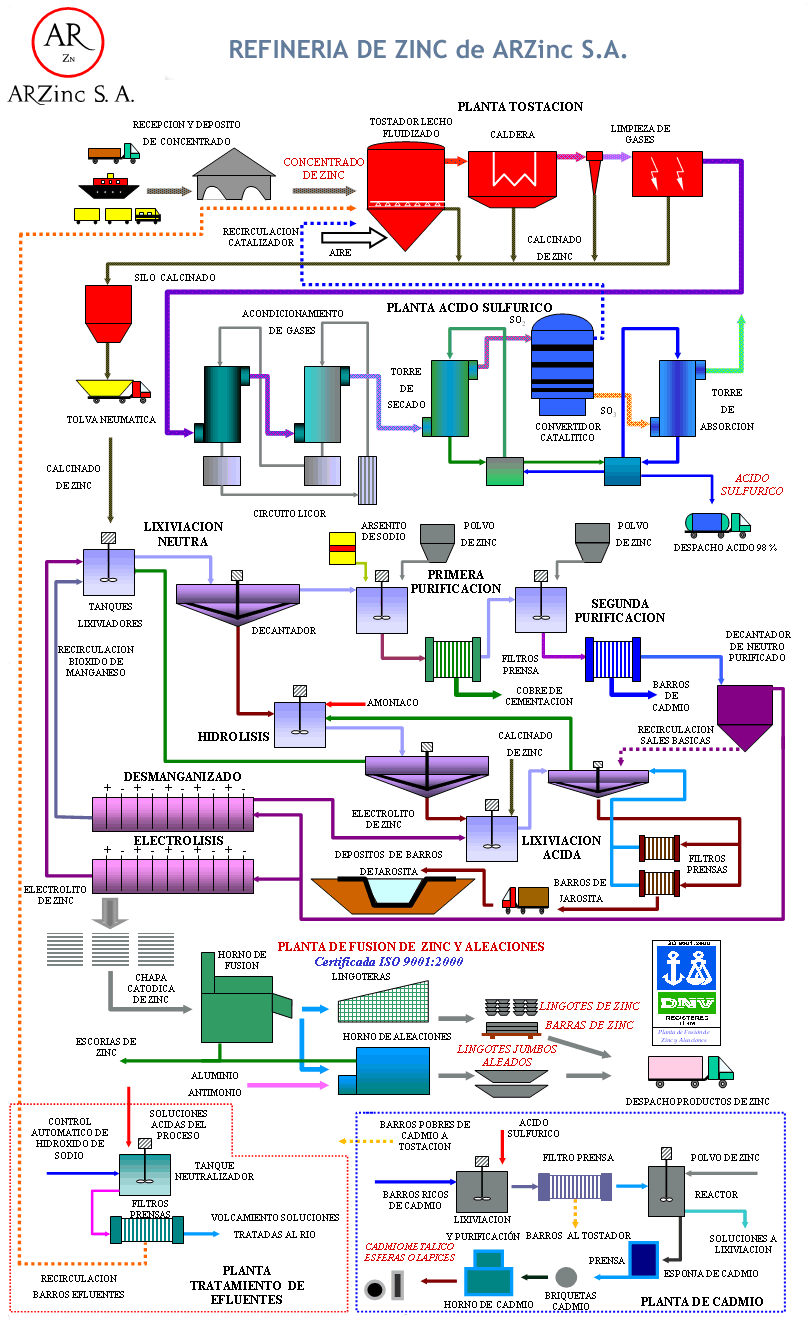 Chelated Zinc Manufacturing Process at Maddison Loch blog