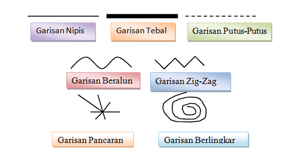 MULTIMEDIA: ELEMEN GARISAN