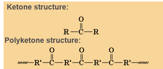 Find out about.......Plastics, Polymer Engineering and Leadership ...