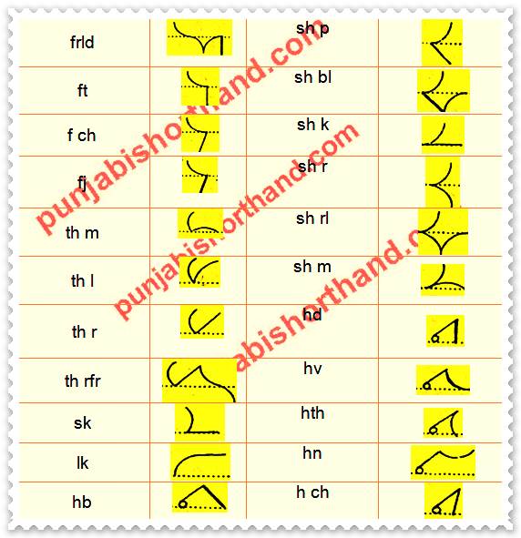5000 English Shorthand (Pitman Basic Book Words)