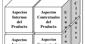 Modelos de Calidad de Software: Modelo (MOSCA)