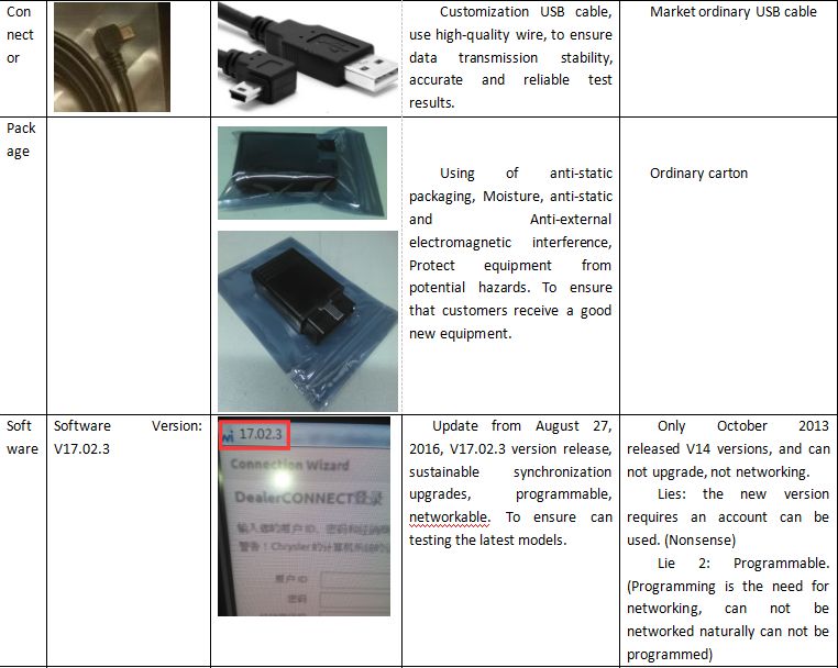 HQ Clone Witech Micropod II vs. Original - Auto Diagnostic Tool-OBDII365