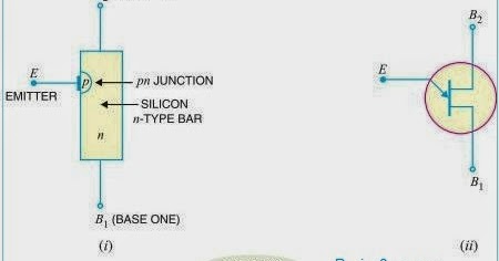 Unijunction Transistor (UJT) & its Construction