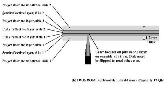 OPTICAL MEMORY ~ COMPUTER ARCHITECTURE