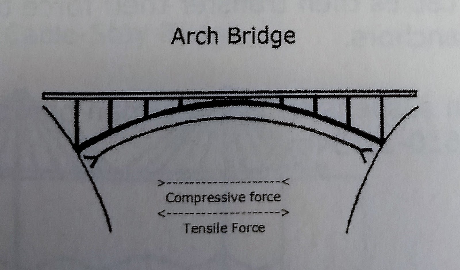 Kto6Science: Awesome Arch Bridges!