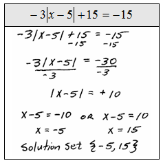 OpenAlgebra.com: Free Algebra Study Guide & Video Tutorials: Absolute ...
