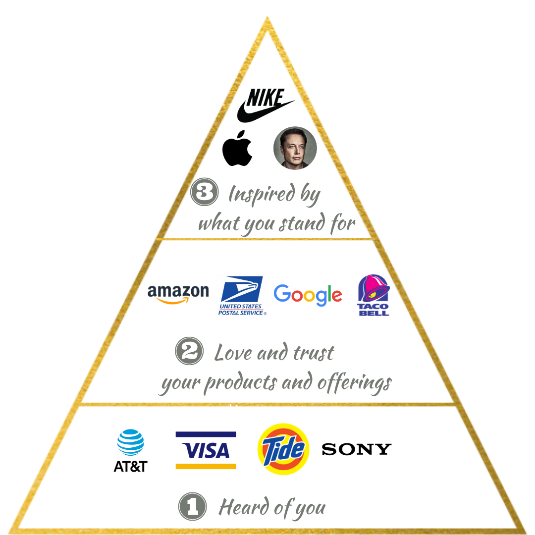 Aswath Krishnan: Building a Brand