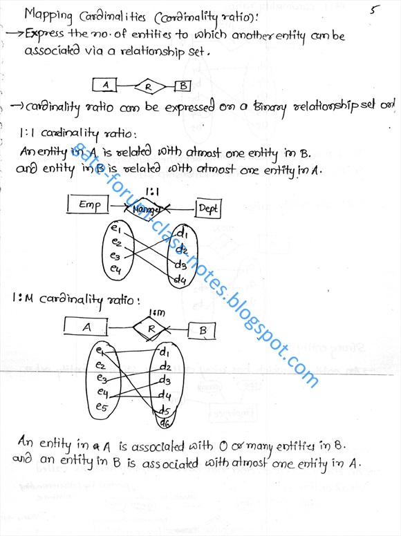 ER-model, Relational model (relational algebra, Tuple calculus) - DBMS ...