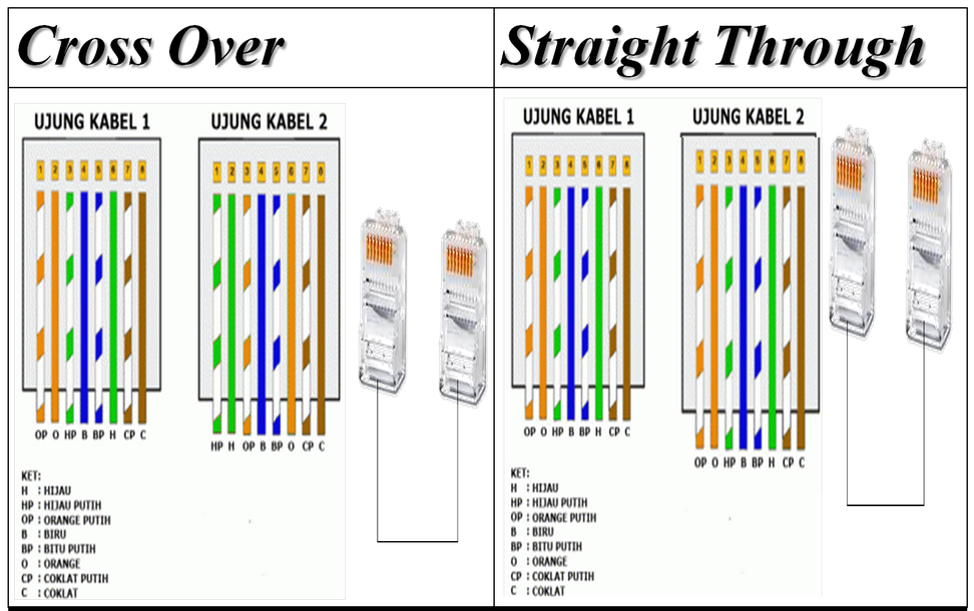 Cara Memasang Kabel UTP Dengan RJ45 Straight Dan Cross Rachmat RT cara-memasang-kabel-utp-dengan-rj45-straight-dan-cross-rachmat-rt