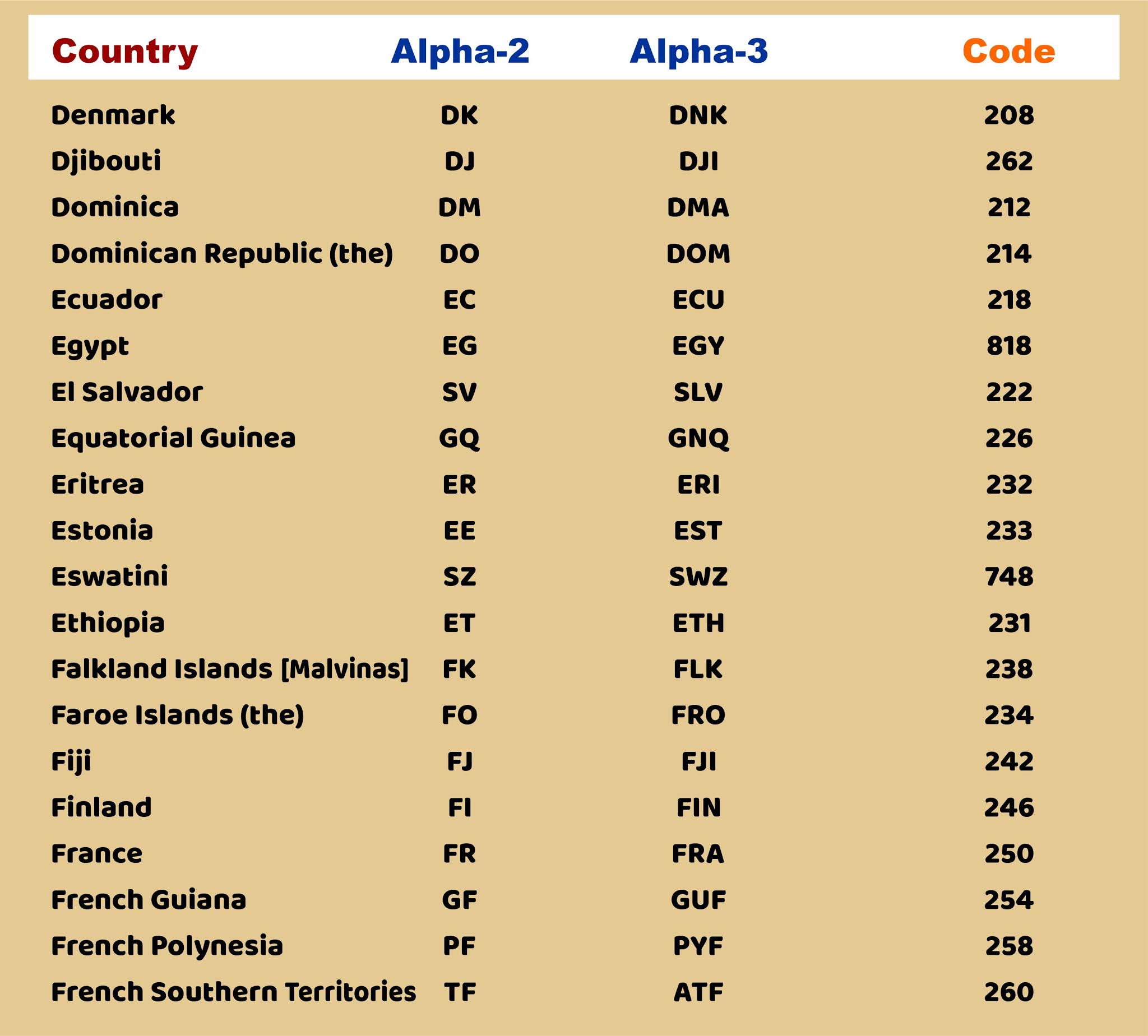 List of Country Code-ISO code alpha-2, alpha-3 to download for free