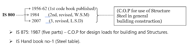 E-Learning Skills24h: Design Philosophies of Steel Structure| Working ...
