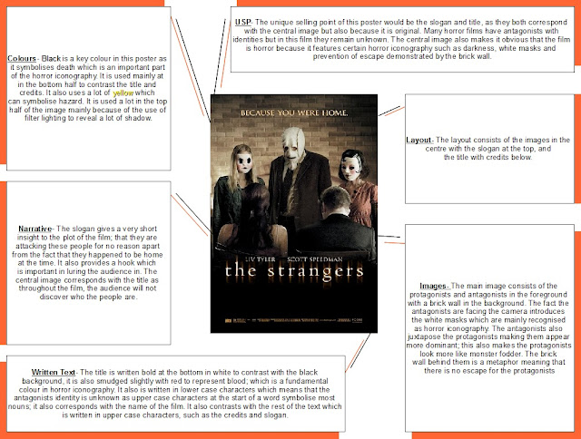 A2 Media Coursework: Research: Posters