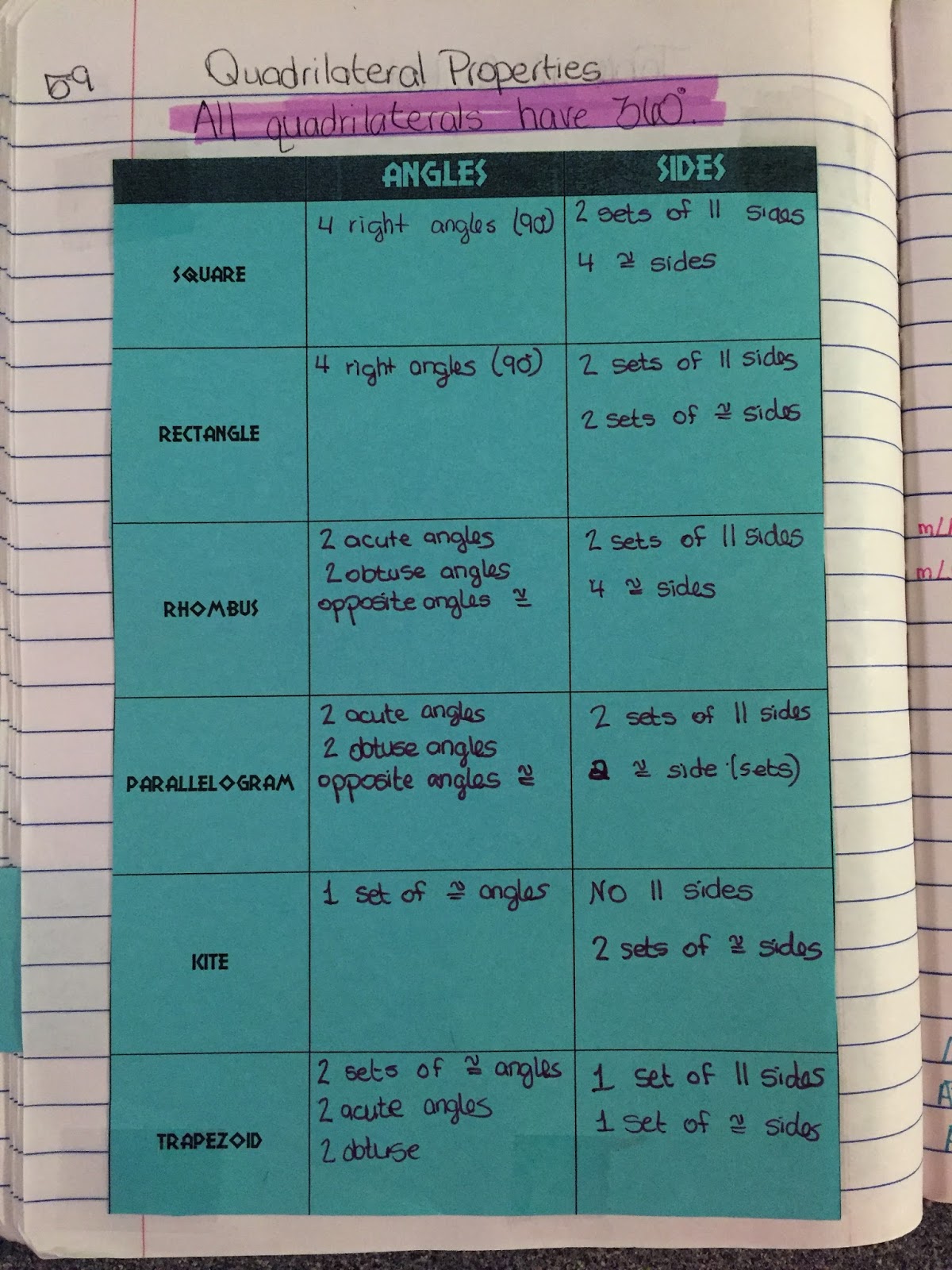 misscalcul8: Geometry Unit 6: Quadrilaterals Interactive Notebook
