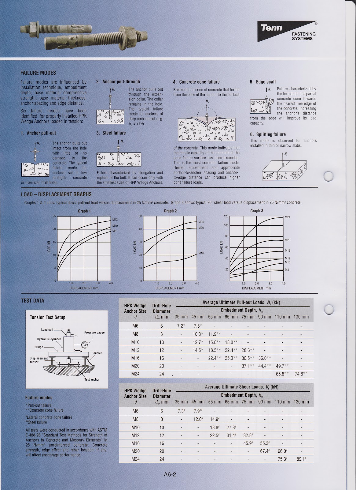 TENN HOLDINGS SDN. BHD: Concrete Anchor Systems