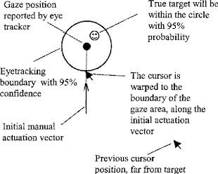 What is Blue Eyes Technology ? | Techniques Of Blue Eyes Technology ...