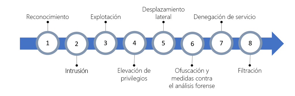 Seguridad Informática "A lo Jabalí ..." | Blog de Seguridad Informatica ...