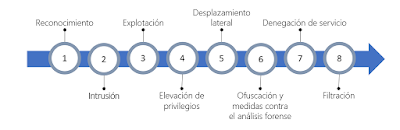 Seguridad Informática "A lo Jabalí ..." | Blog de Seguridad Informatica ...