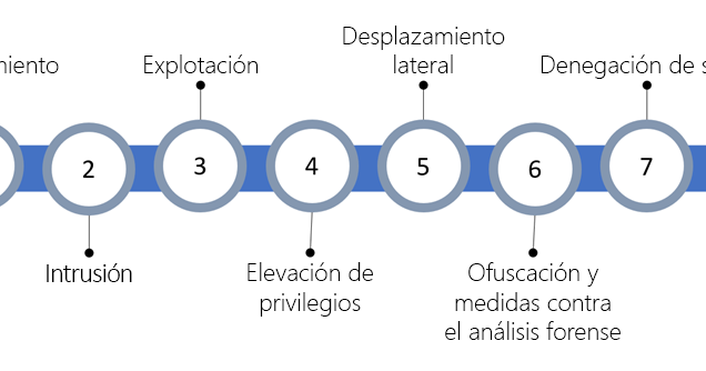Seguridad Informática "A lo Jabalí ..." | Blog de Seguridad Informatica ...
