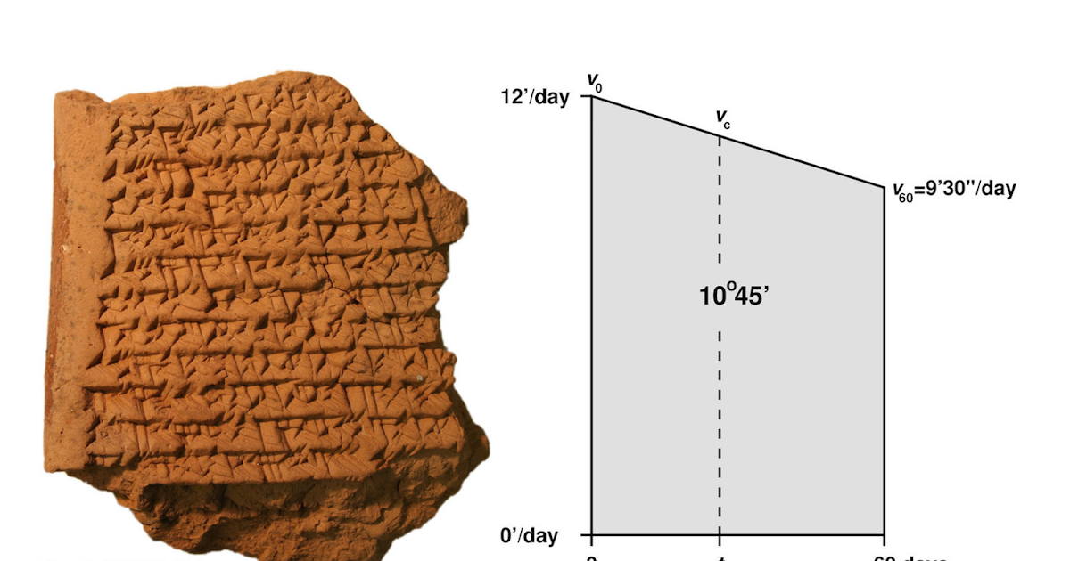 MEDIAN Don Steward mathematics teaching: right trapeziums