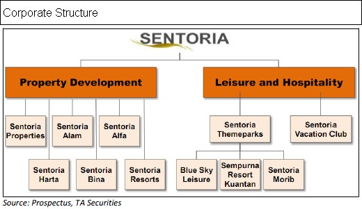 Finance Malaysia Blogspot: February 2012