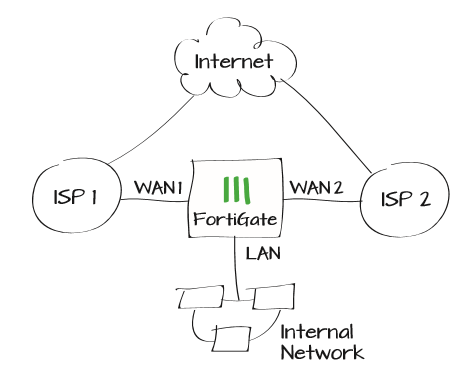 Nepal Telecom ISP Upgrade System use the FortiGATE firewall - IT ...