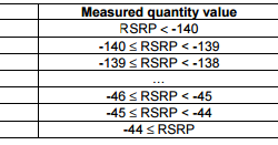 LTE筆記: RSRP, RSSI and RSRQ