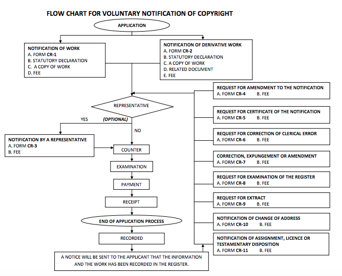 Let's Talk About Copyright & How To Register Under MyIPO! | Curitan ...
