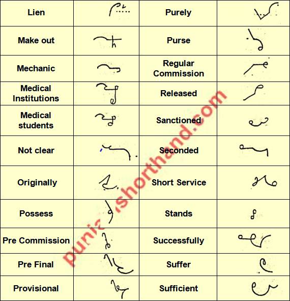 English Shorthand [1500] Most Important Words