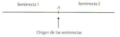 ENTRE LETRAS Y NUMEROS: RECTA, SEMIRRECTA Y SEGMENTO
