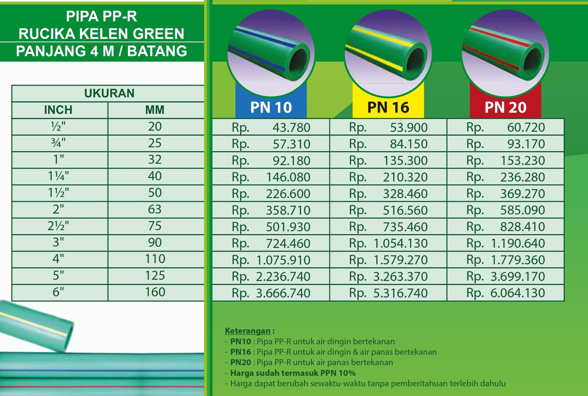 Apa Itu Ppr Harga Pipa Hdpe Pvc Ppr Limbah Gip Riset