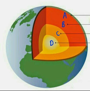 Contoh Soal IPA Materi Lapisan Bumi Kelas 7 SMP Kurikulum 2013 - MASHARIST.COM