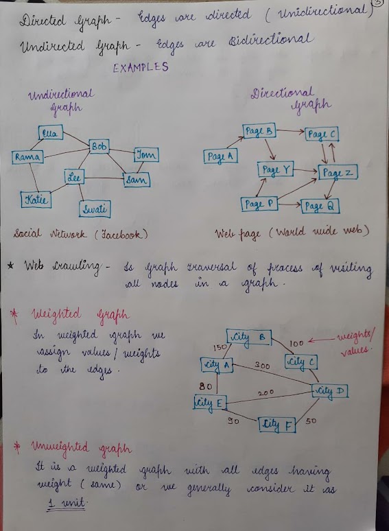 Data Structures And Algorithms Basic Concepts Of Graph Data Structures