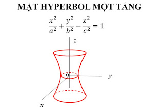 Công thức hình học không gian oxyz - Sáng tạo xanh